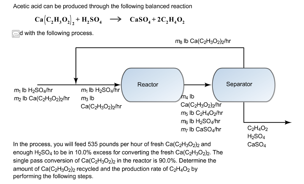 Acetic acid can be produced through the following | Chegg.com