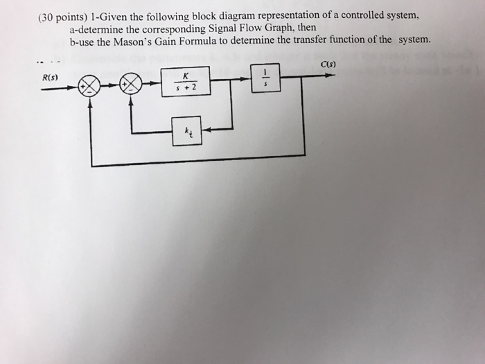 Solved Given the following block diagram representation of a | Chegg.com