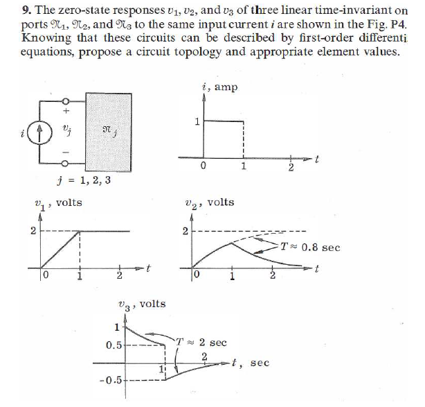 Solved The zero-state responses v_1, v_2, v_3 of three | Chegg.com