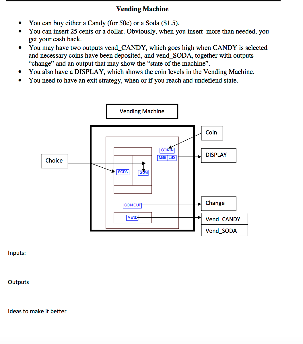 finite State machine (FSM) - Find the State Diagram | Chegg.com