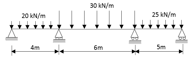 Solved Calculate fixed end forces of each member of the | Chegg.com