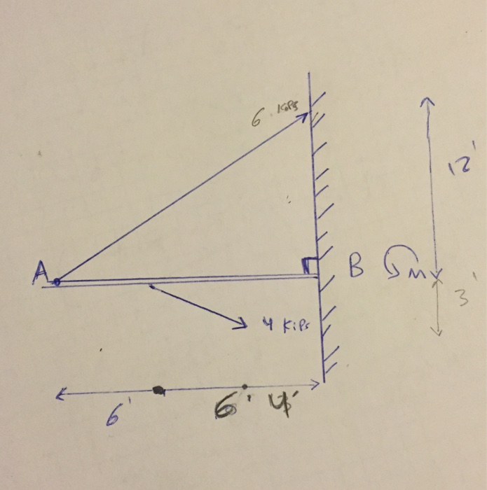 Solved Statics problem, find the total moment about B | Chegg.com