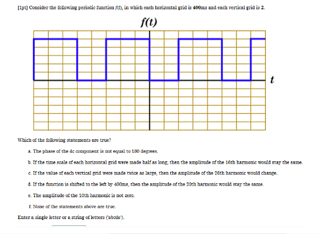 Solved [1pt] Consider the following periodic function ft), | Chegg.com