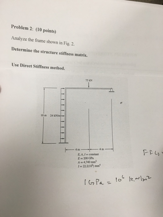 Solved Analyze the frame shown in Fig. 2. Determine the | Chegg.com