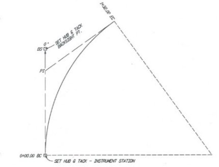 Solved 1. Consider a curve with D 570, BC 0+00.00 and | Chegg.com