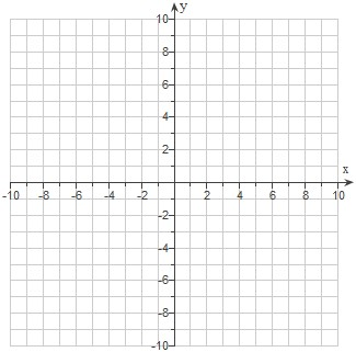 Solved Graph the following equation in a rectangular | Chegg.com