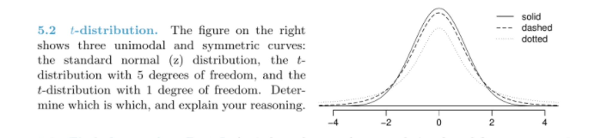Solved The figure on the right shows three unimodal and | Chegg.com