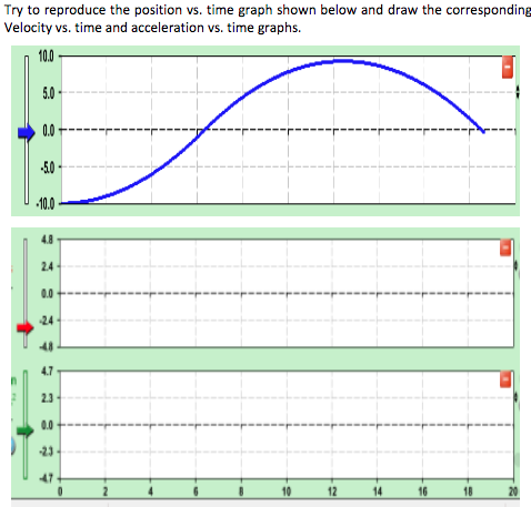 Solved Try to reproduce the position vs. time graph shown | Chegg.com