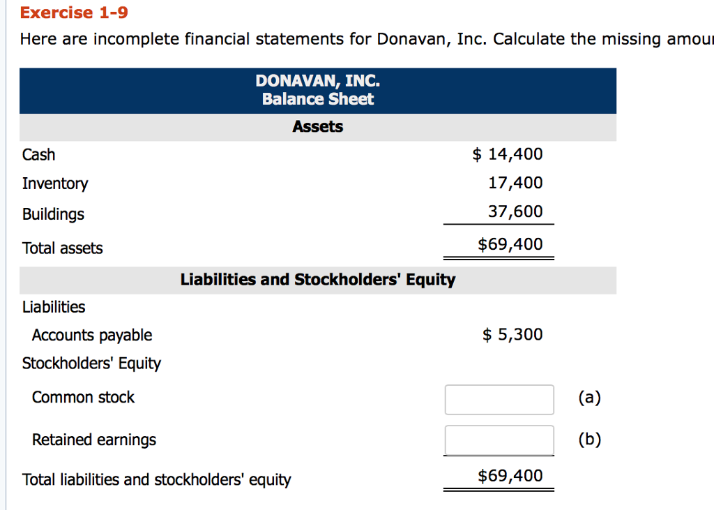 Solved Exercise 1-9 Here are incomplete financial statements | Chegg.com