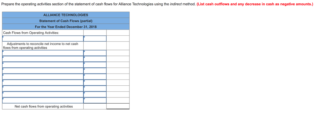 Solved Portions of the financial statements for Alliance | Chegg.com