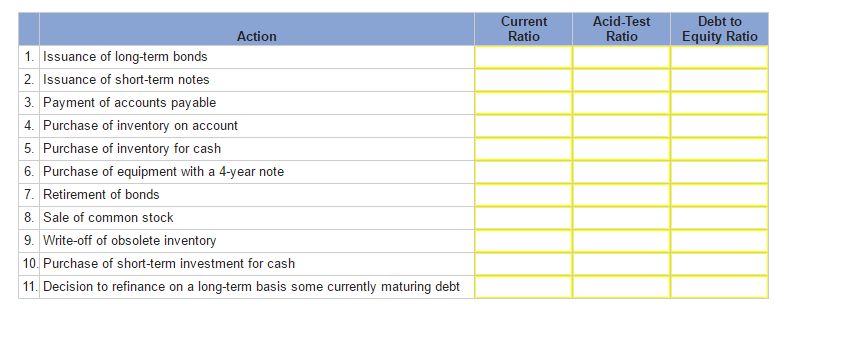 Solved Most decisions made by management impact the ratios | Chegg.com