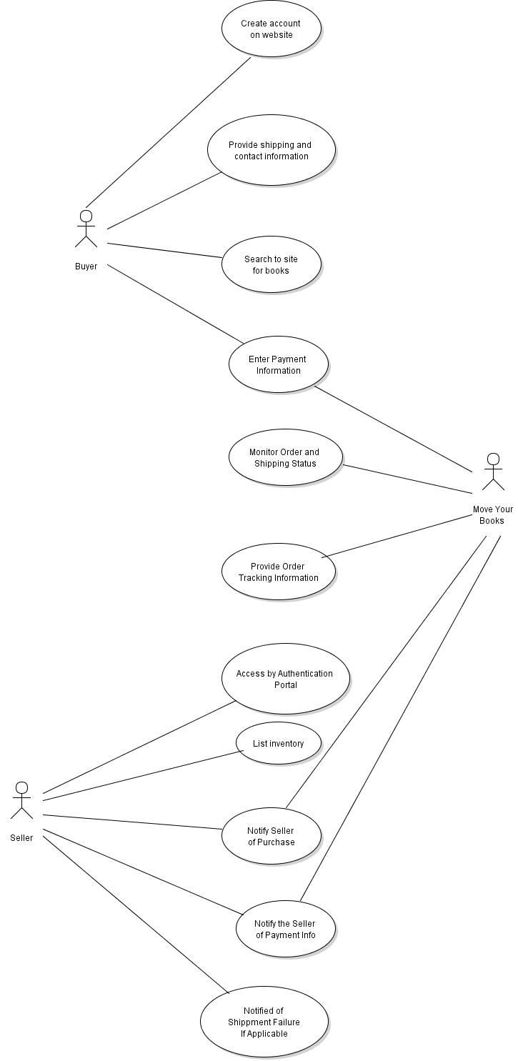 Solved Develop a Detailed Sequence Diagram from the | Chegg.com