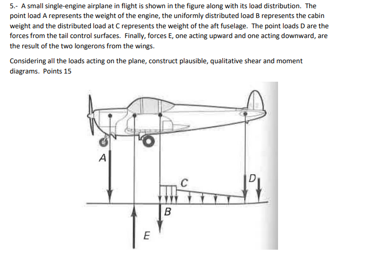 Solved 5.- A small single-engine airplane in flight is shown | Chegg.com