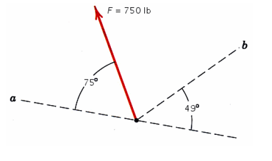 Solved Determine the components of the 750-lb force F along | Chegg.com