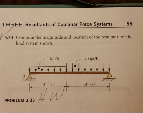 Solved THREE Resultants of Coplanar Force Systems 55 3.33 | Chegg.com