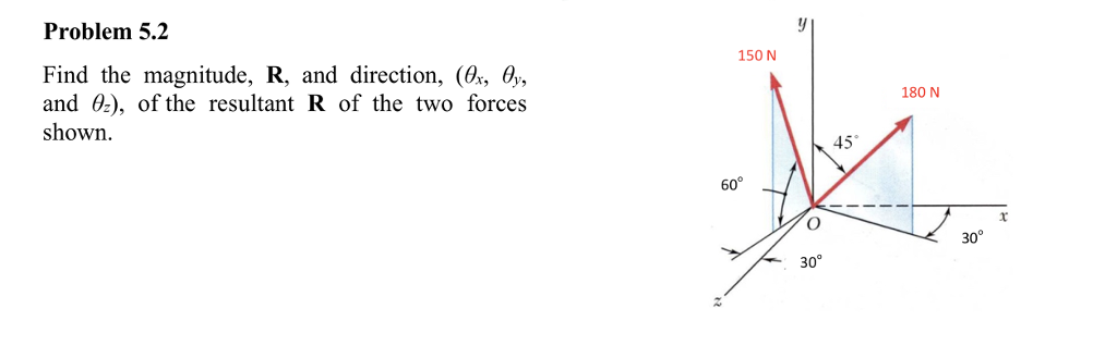 Solved Find the magnitude, R, and direction, (θx, θy, and | Chegg.com