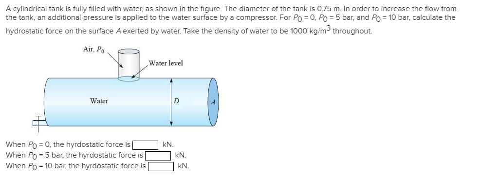 Solved A cylindrical tank is fully filled with water, as | Chegg.com