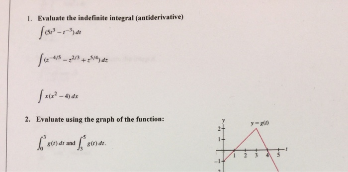 Solved Evaluate the indefinite integral (antiderivative) | Chegg.com