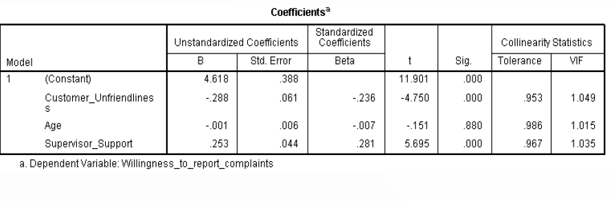 Solved A Service Firm Is Analyzing Their Employees Chegg solved-a-service-firm-is-analyzing-their-employees-chegg