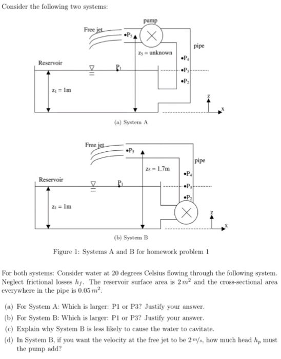 Solved Consider the following two systems: Figure 1: | Chegg.com