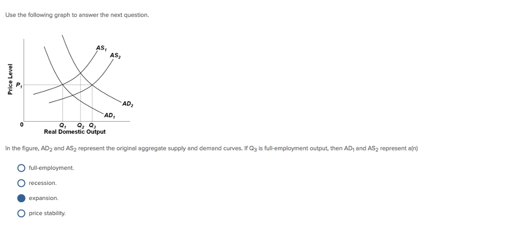 Solved Use the following graph to answer the next question. | Chegg.com