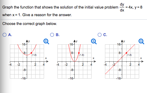 Solved Graph the function that shows the solution of the | Chegg.com