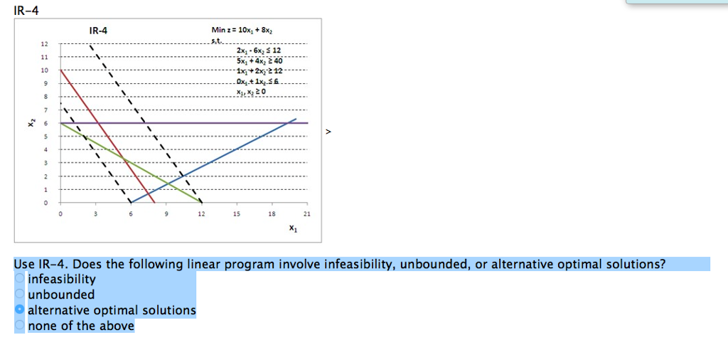 Solved Use IR-4. Does the following linear program involve | Chegg.com