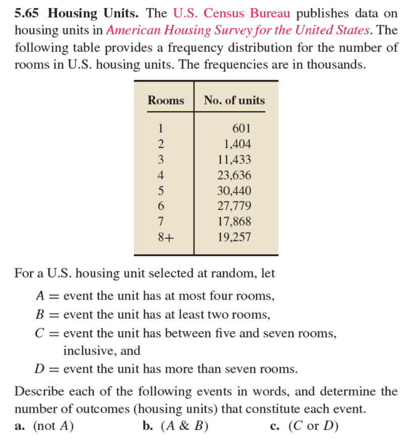 Solved 5.65 Housing Units. The U.S. Census Bureau publishes | Chegg.com