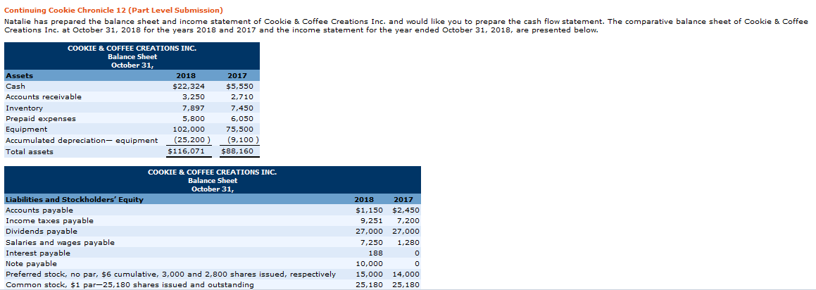 Solved Continuing Cookie Chronicle 12 (Part Level | Chegg.com