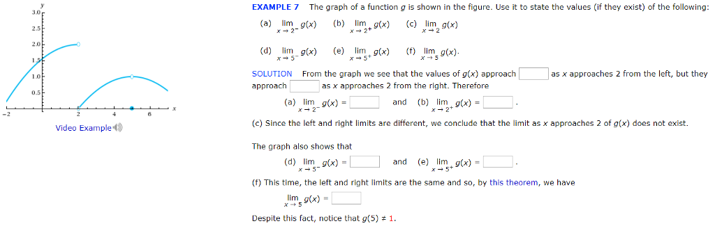 Solved EXAMPLE 7 The graph of a function g is shown in the | Chegg.com