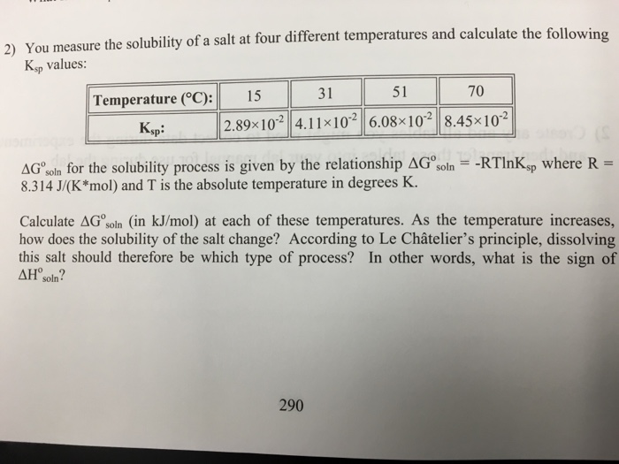 Solved You measure the solubility of a salt at four | Chegg.com