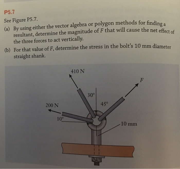 Solved By using either the vector algebra or polygon methods | Chegg.com