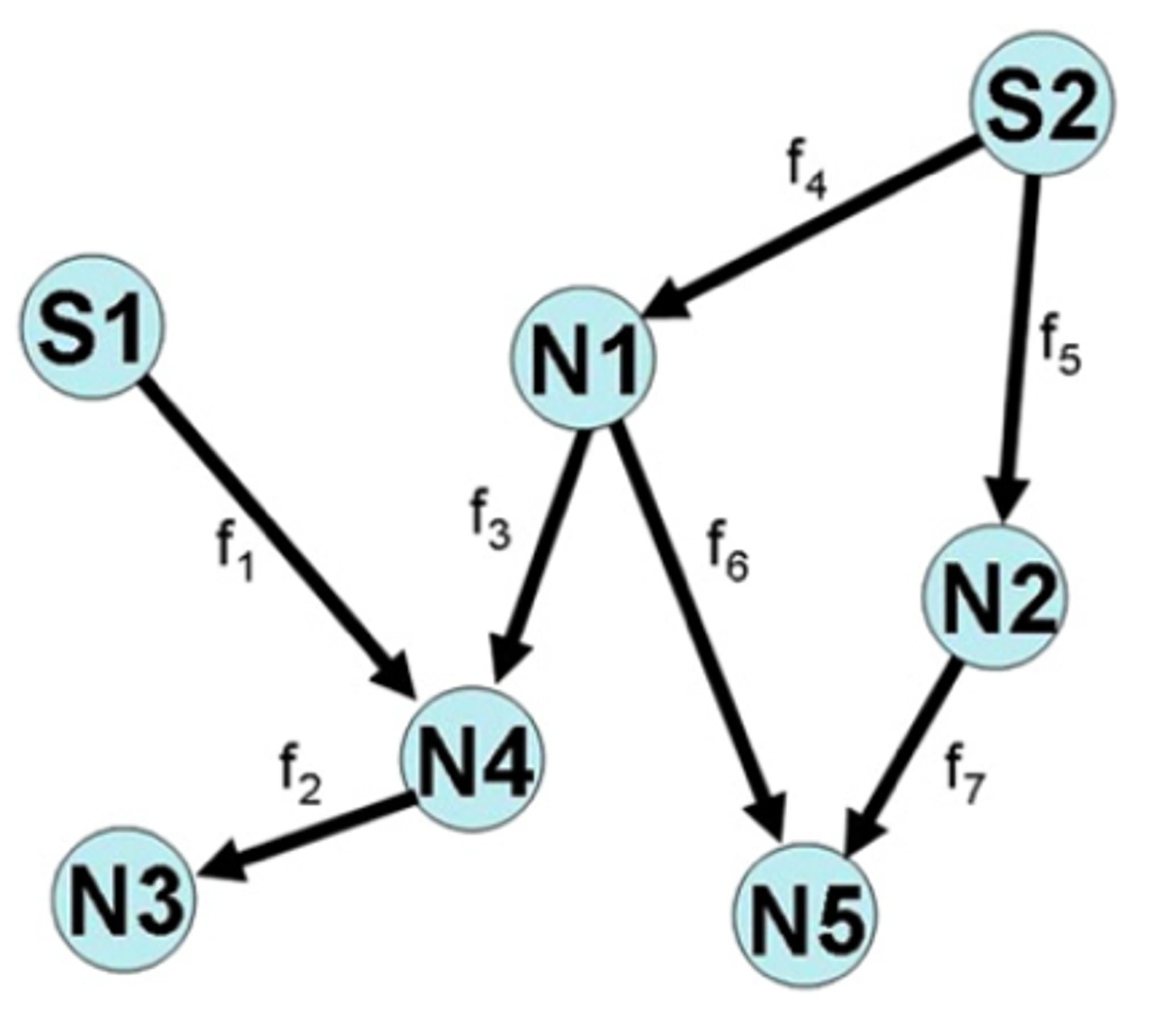 Solved Consider the following network consisting of two | Chegg.com