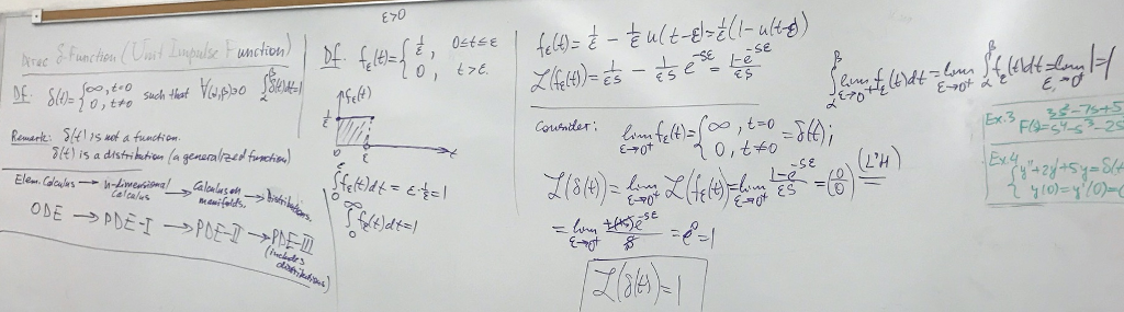Solved Solve problem by using Dirac S-Function (Unit Impulse | Chegg.com