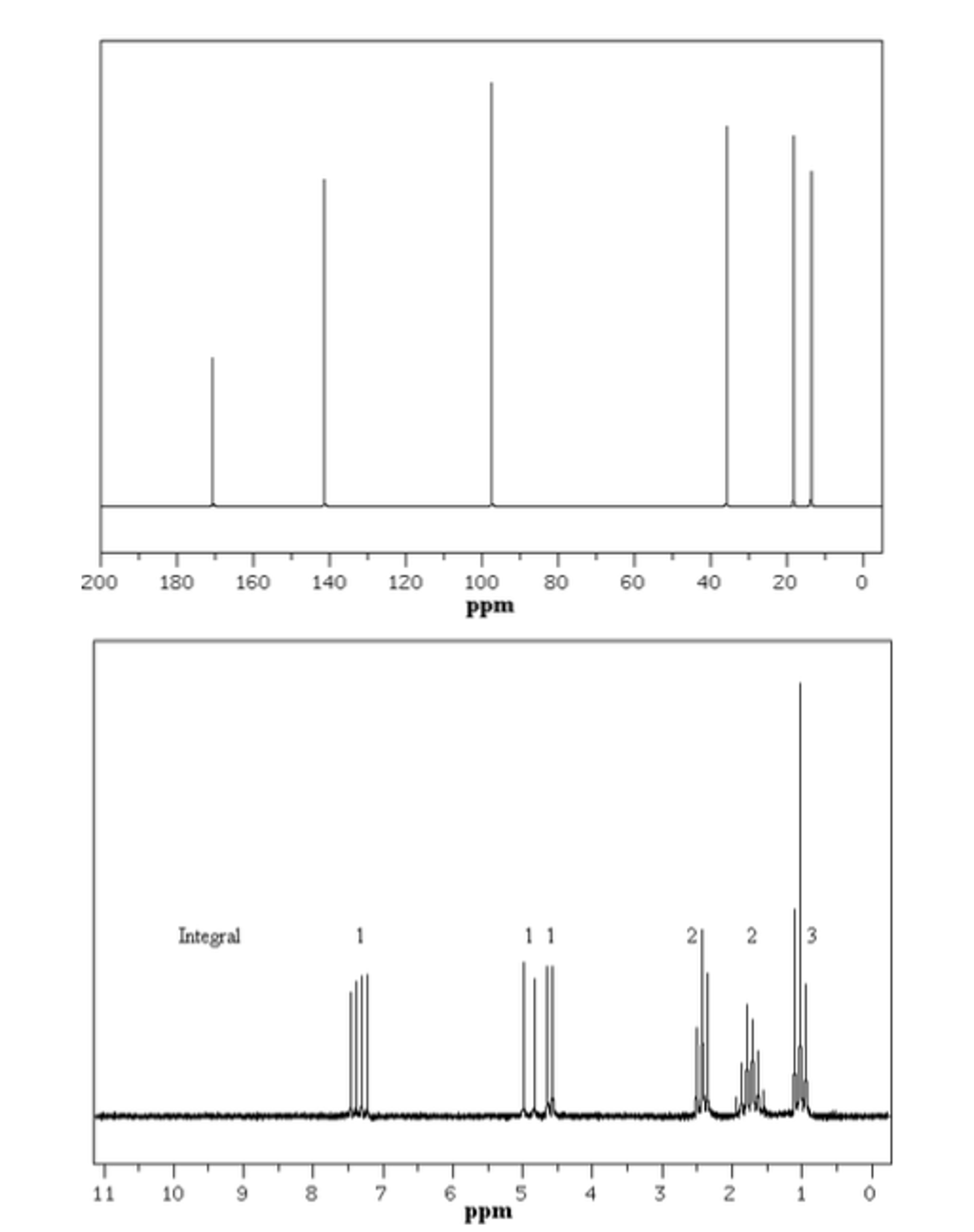 Solved Propose a structure of the compound C6H10O2 given the | Chegg.com