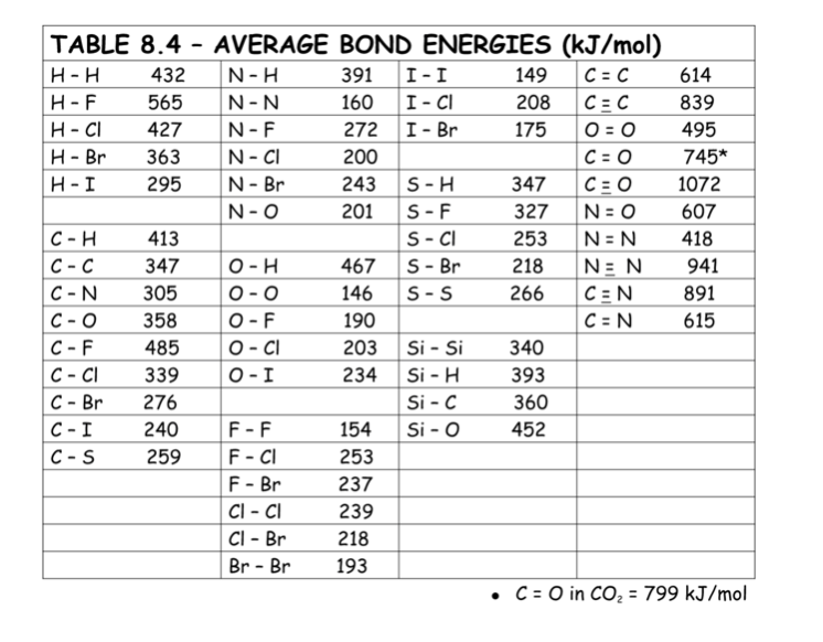 Solved 4. Two compounds are isomers if they have the same | Chegg.com