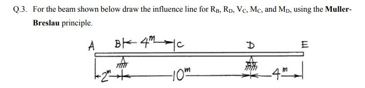 Solved Q.3. For the beam shown below draw the influence line | Chegg.com