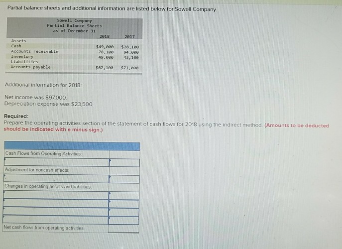 Solved Partial Balance Sheets And Additional Information Are 9219