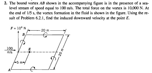 2. The bound vortex AB shown in the accompanying | Chegg.com