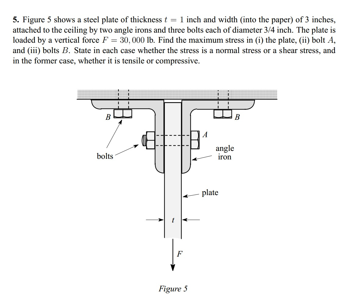 Figure 5 shows a steel plate of thickness t = 1 inch | Chegg.com