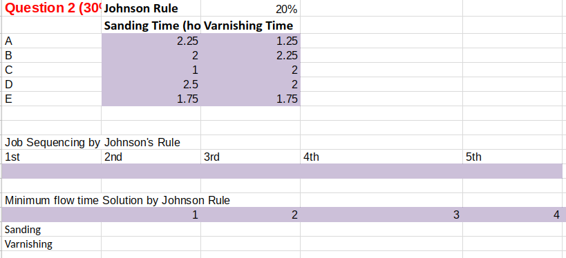 Solved Question 2 (30 Johnson Rule Sanding Time (ho | Chegg.com