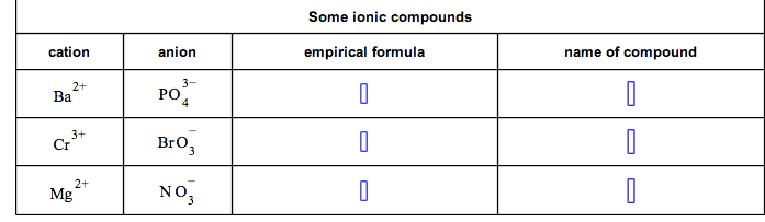 Solved Fill in the name and empirical formula of each ionic | Chegg.com