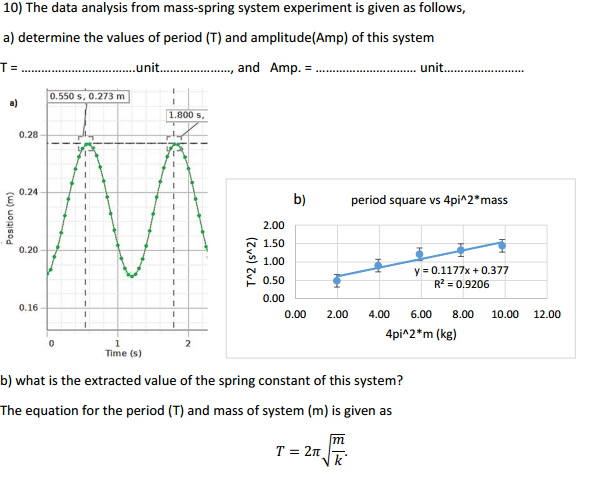 Solved The data analysis from mass-spring system experiment | Chegg.com