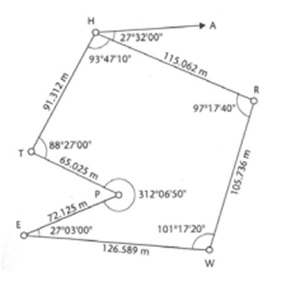 Solved A closed survey traverse was made of six stations as | Chegg.com