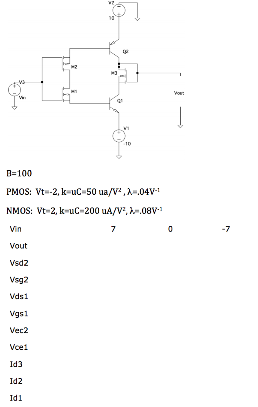 Solved B=100 PMOS: Vt=-2, k=uC=50 ua/V^2, lambda=.04V^-1 | Chegg.com