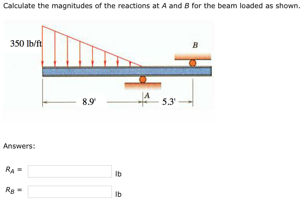 Solved Calculate the magnitudes of the reactions | Chegg.com Solved Calculate the magnitudes of the reactions | Chegg.com