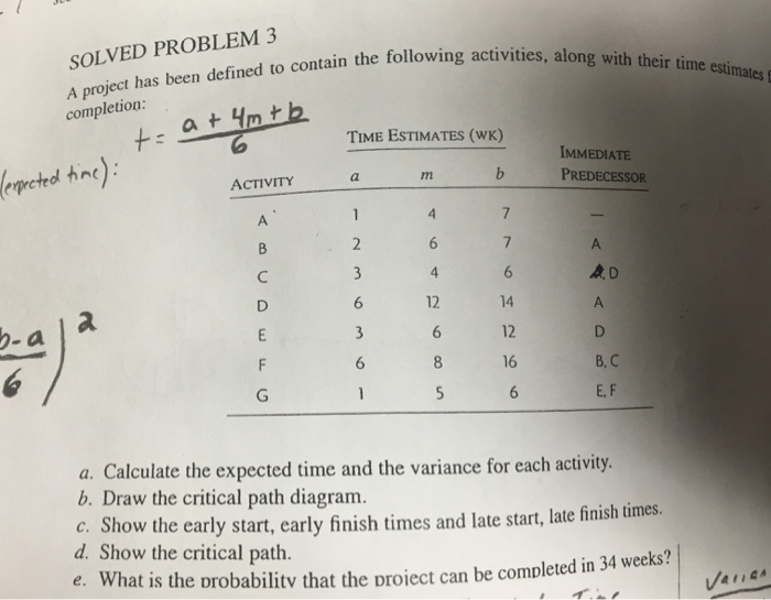 Solved A project has been defined to contain the following | Chegg.com