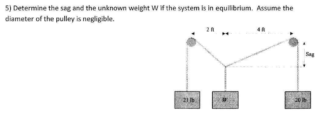 Solved Determine the sag and the unknown weight W if the | Chegg.com