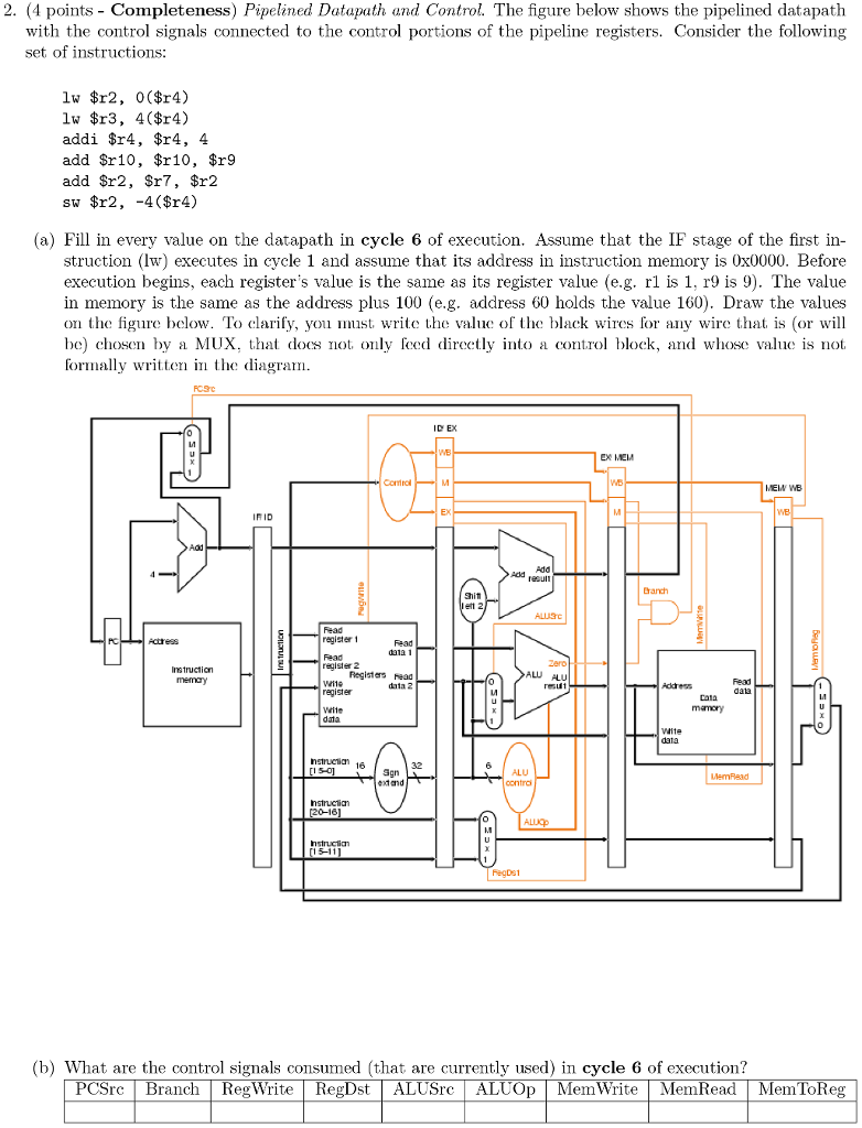 (12 points - Correctness) Pipelined Datapath and | Chegg.com