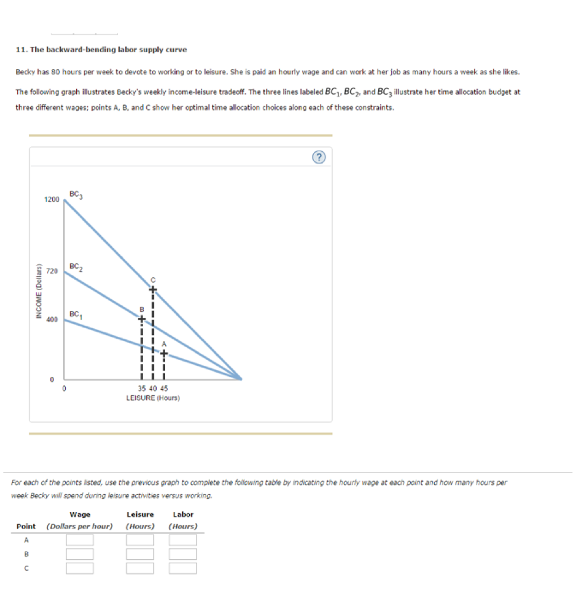 Solved The backward-bending labor supply curve Becky has 80 | Chegg.com